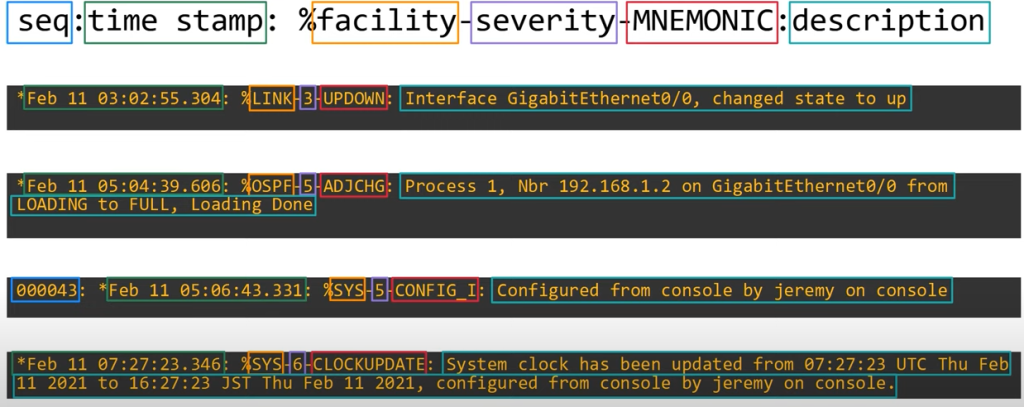 免费CCNA 200-301 视频教程 Free CCNA | Syslog | Day 41 | CCNA 200-301 Complete ...